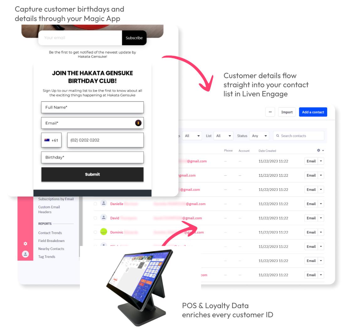 Magic App - Know Every Customer Automatically